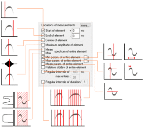 Measuring sound parameters from the spectrogram automatically - Avisoft ...