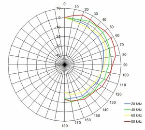 Knowles FG - Avisoft Bioacoustics
