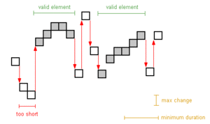 Measuring sound parameters from the spectrogram automatically - Avisoft Bioacoustics